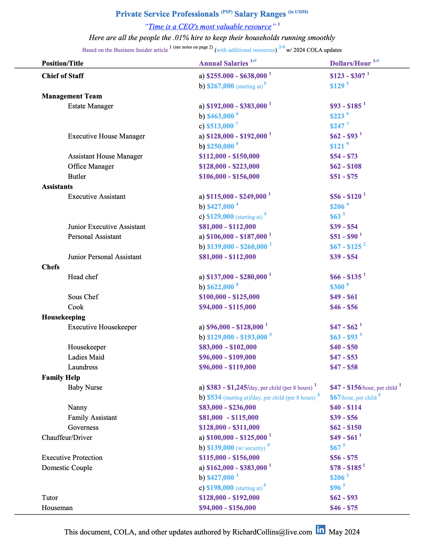 Salary Guide - House Managers Network